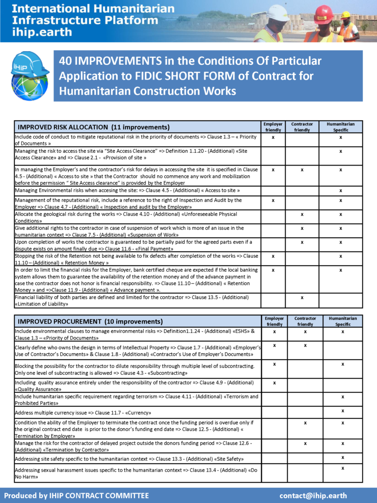 How to use the IHIP Harmonized Conditions Of Particular Application for ...